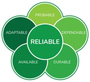 The Need for Reliability in Shipping & Logistics