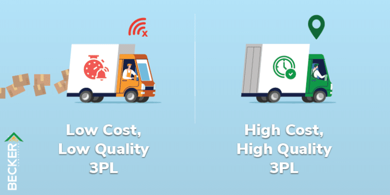 The Impact of the Costs of a 3PL - Becker Logistics