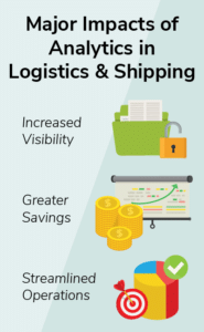 3 Greatest Impacts of Analytics in Logistics - Becker Logistics